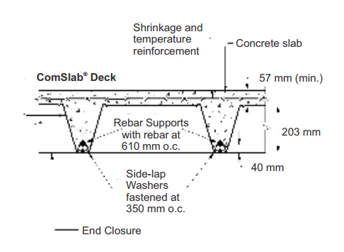 Solved: Steel deck profile issue - Autodesk Community