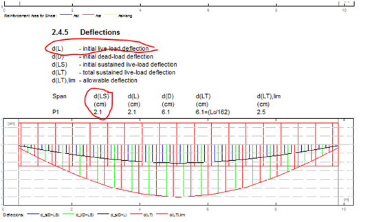 Beams deflection (ACI) - Autodesk Community