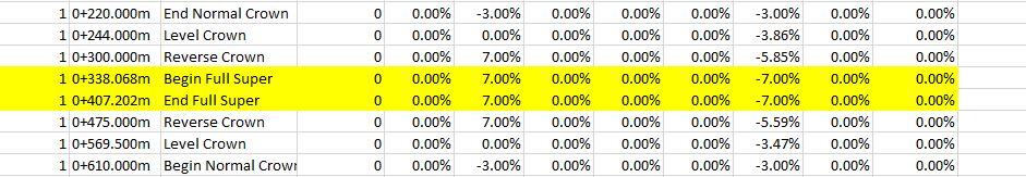 Solved: Superelevation grip edit. - Autodesk Community