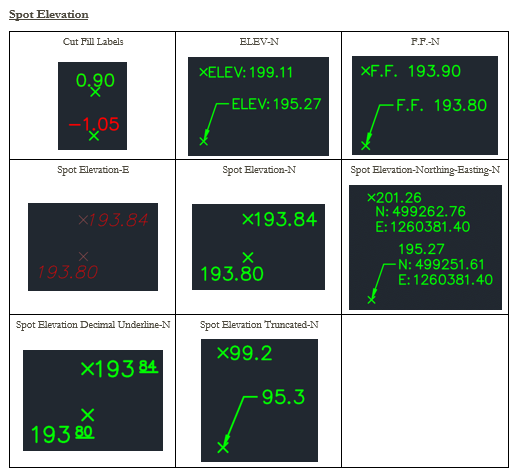 Documentation of styles in a C3D Template - Autodesk Community
