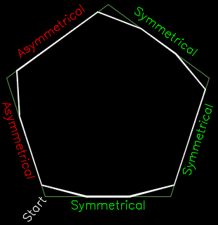 Rectangle chamfer - Autodesk Community