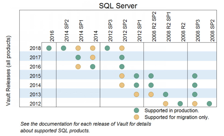 Solved: Vault Server Basic 2018 Installation, Old SQL Server - Autodesk ...