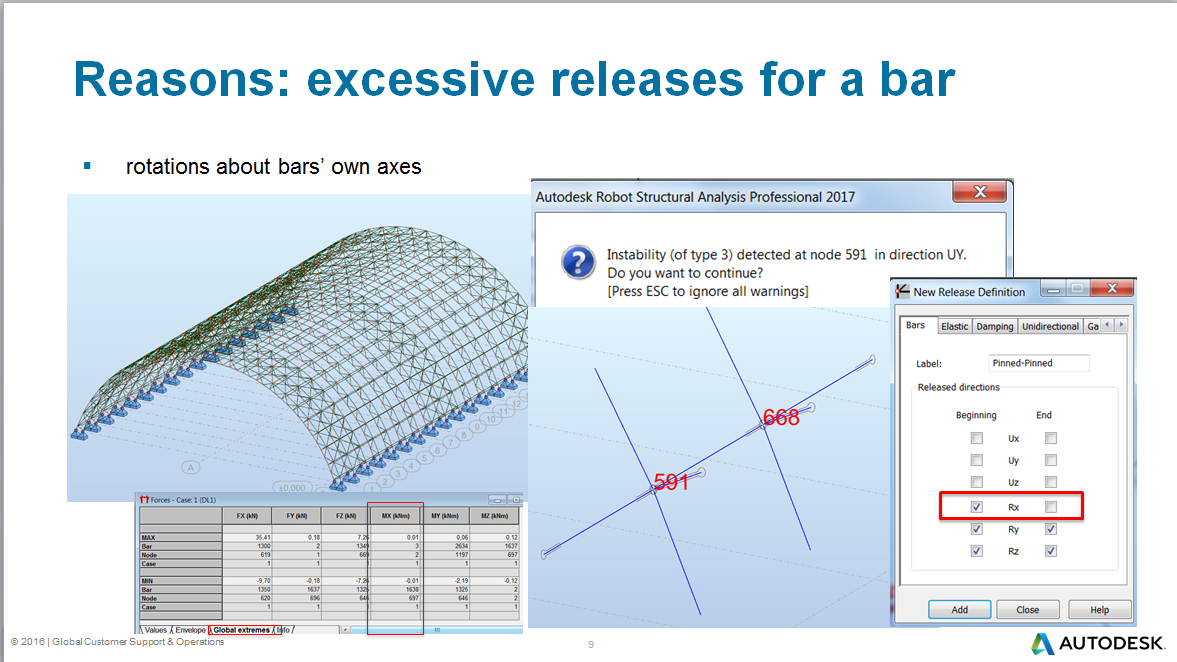 Solved: Resolve Type 1,2&3 Instability Problems - Autodesk Community