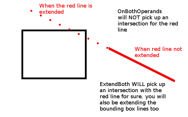 Intersection and Bounding box - Autodesk Community