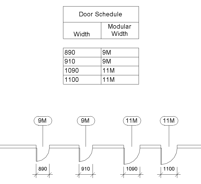 Solved: Looking for a Revit formula - Convert width to module width ...