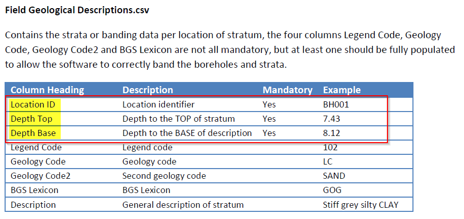 Solved: 2017 Geotechnical Module for civil 3D 2017 - Autodesk Community