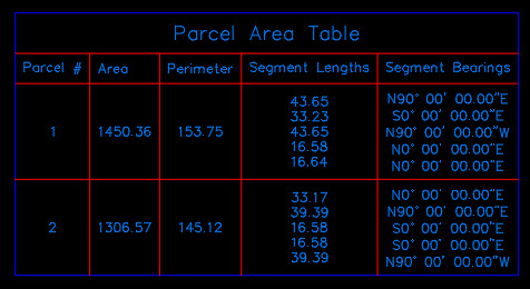 Parcel area table issue c3d 2017 - Autodesk Community