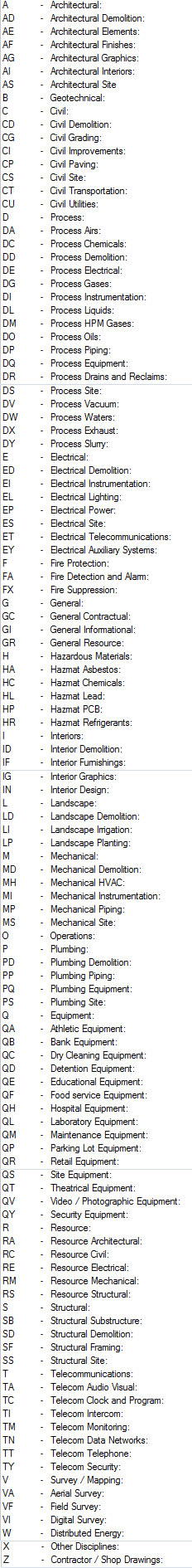 AutoCAD Layers for GIS info - Autodesk Community