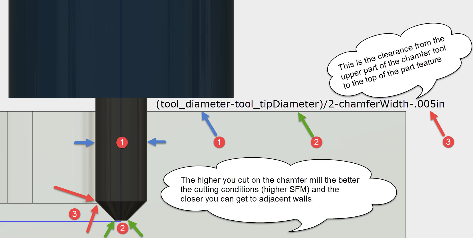 2D contour - actual chamfer tool diameter - Autodesk Community