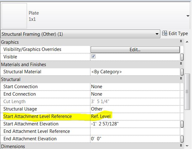 Solved: Can't align nested family to reference line - Autodesk Community