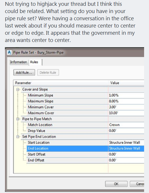 Hydraflow Pipe Lengths - Autodesk Community