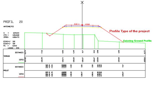 How to calculate volume between Profile Type and Existing Ground ...