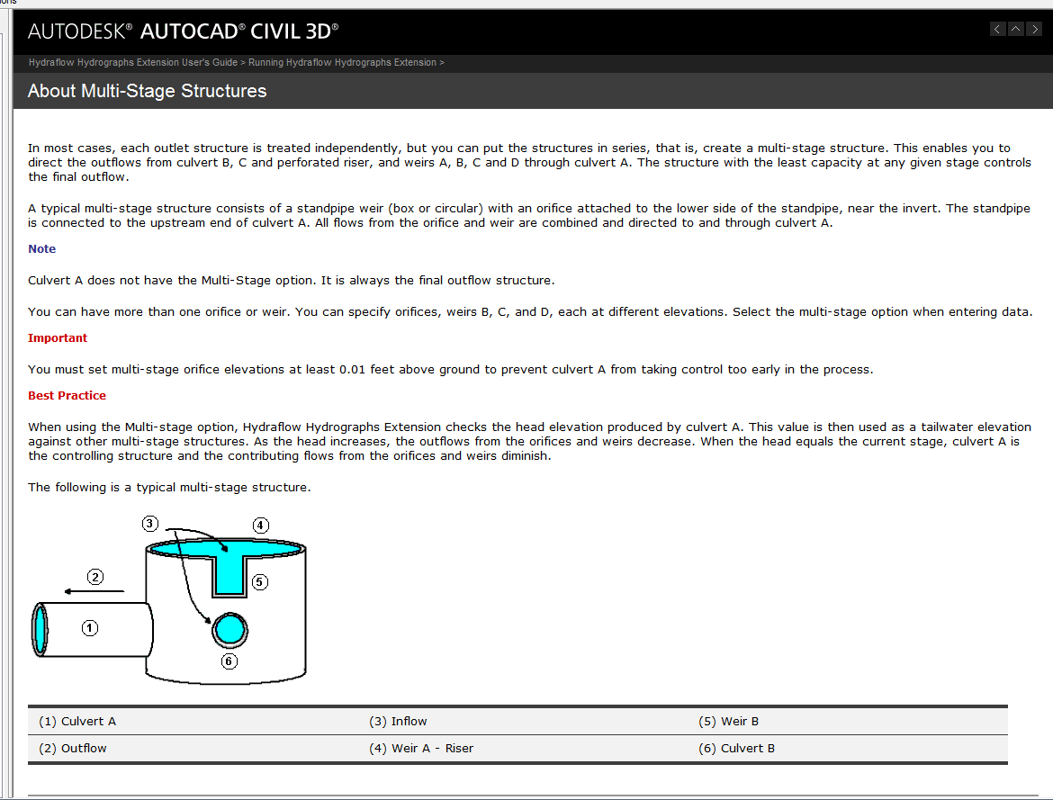 Hydraflow hydrograph Pond Discharge Setup - Autodesk Community