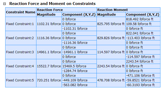 FEA - Display Reaction force and direction - Autodesk Community