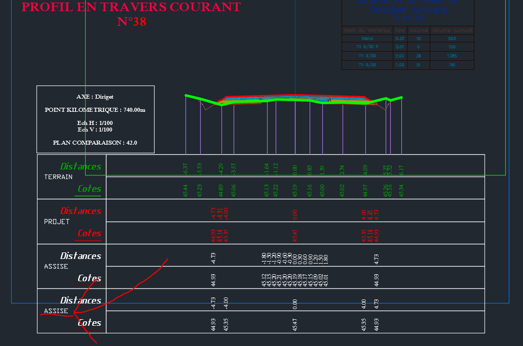 CROSS SECTION BAND TEXT - Autodesk Community