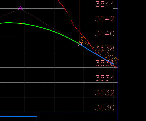 Solucionado: No me aparece el area de corte y relleno, cota rasante ...