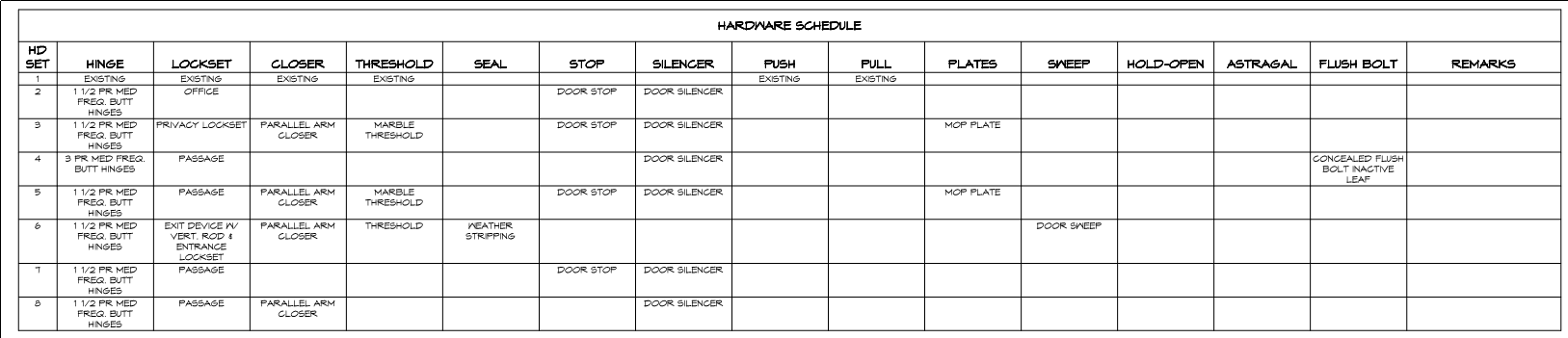 hardware schedule - Autodesk Community