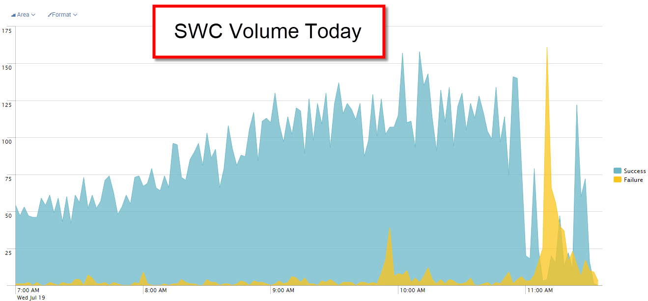 7/19/2017 - Collaboration For Revit outage - Autodesk Community