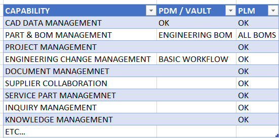 Vault PDM or/and PLM Software - Autodesk Community