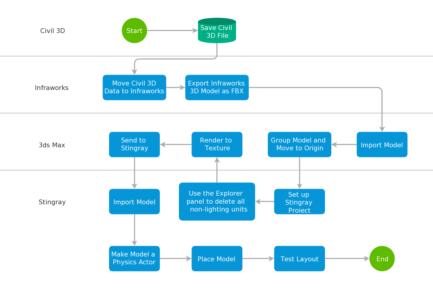 See your design with a video game simulator by following this PRAXIS ...