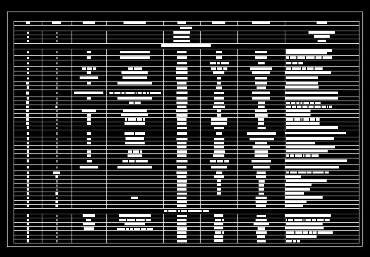 Table Scaling Question - Autodesk Community