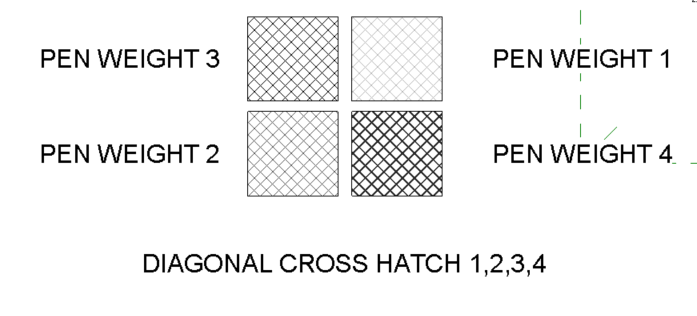 Solved: Control Hatch Pattern Line Weights - Autodesk Community