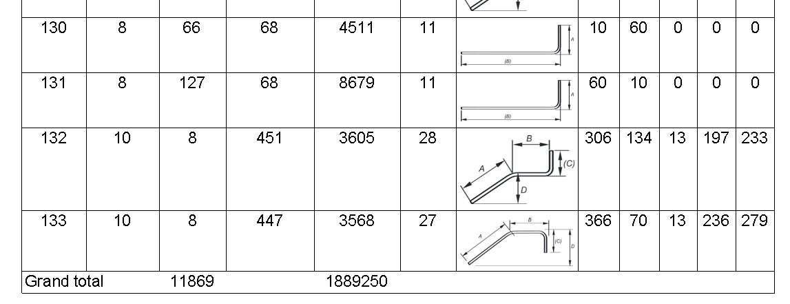 Solved: Rebar Schedules sum - Autodesk Community