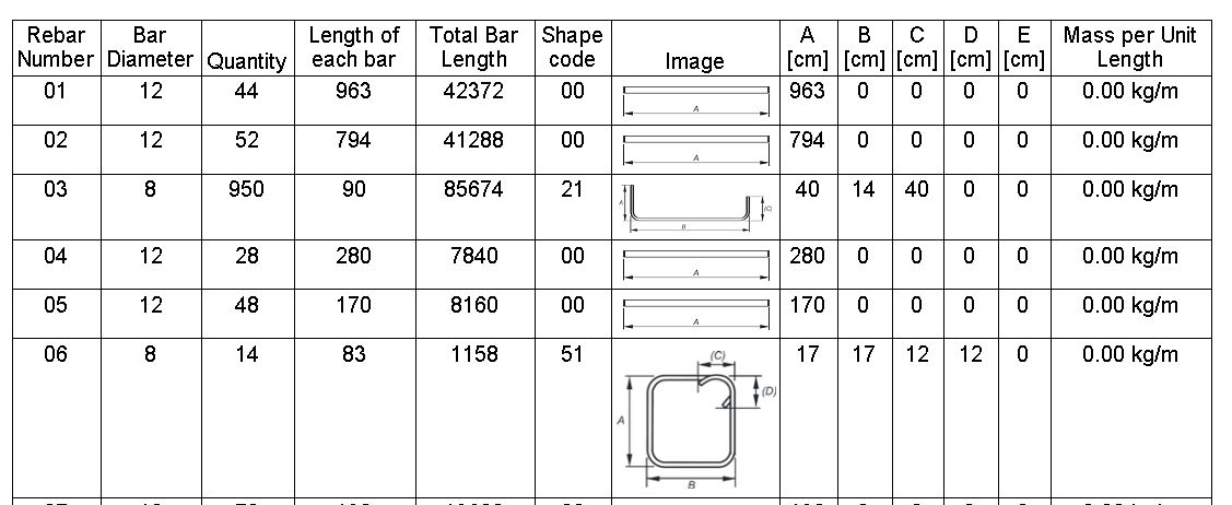Solved: Rebar Schedules sum - Page 2 - Autodesk Community