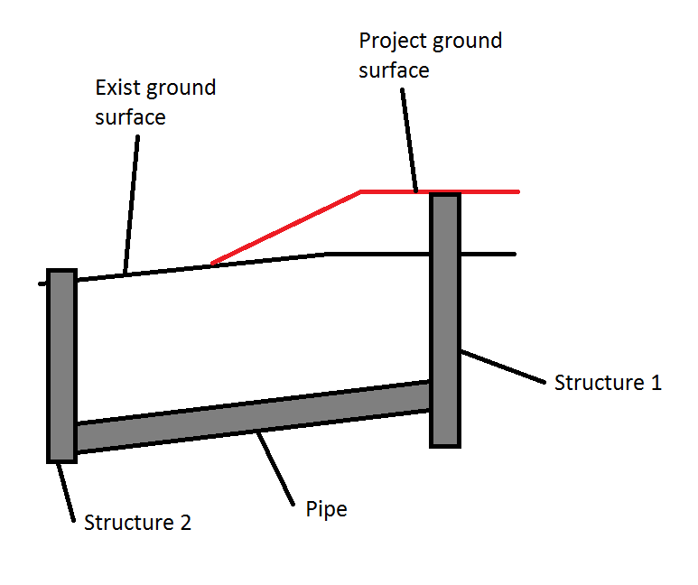 Alternative reference surface for pipe network - Autodesk Community