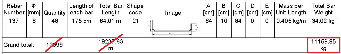Solved: Rebar Schedules sum - Page 2 - Autodesk Community