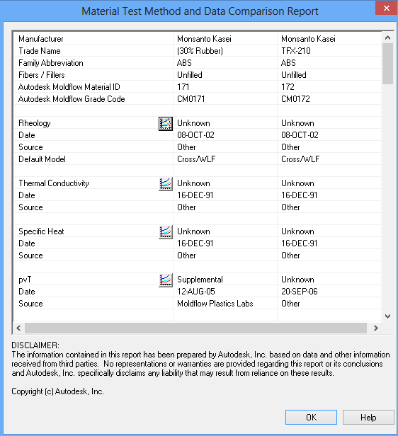 Solved: Unreadable graphics for Material and data comparison report - Autodesk Community
