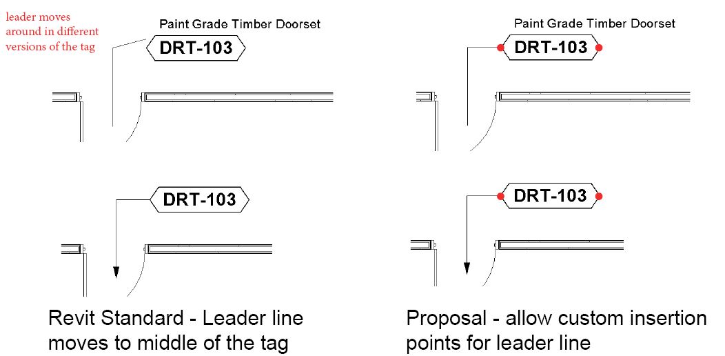 Custom Insertion Point(s) for Leader Tag - Autodesk Community
