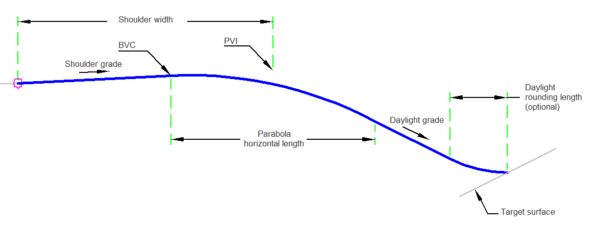 Shoulder fillet vs. surface target daylight rounding - Autodesk Community