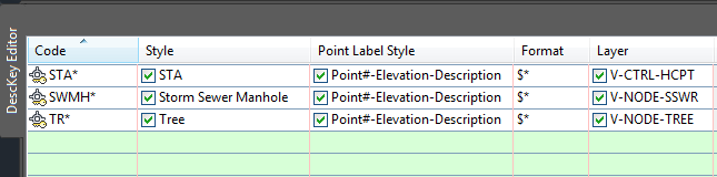 Control your points! (or suggested point organization best practices ...