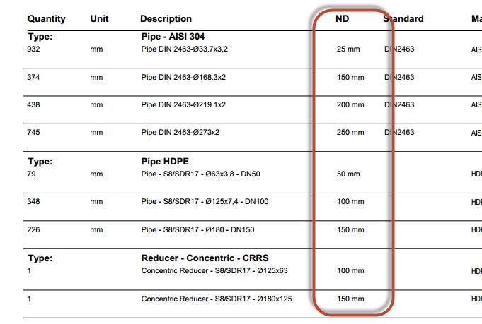Report Creator - Autodesk Community