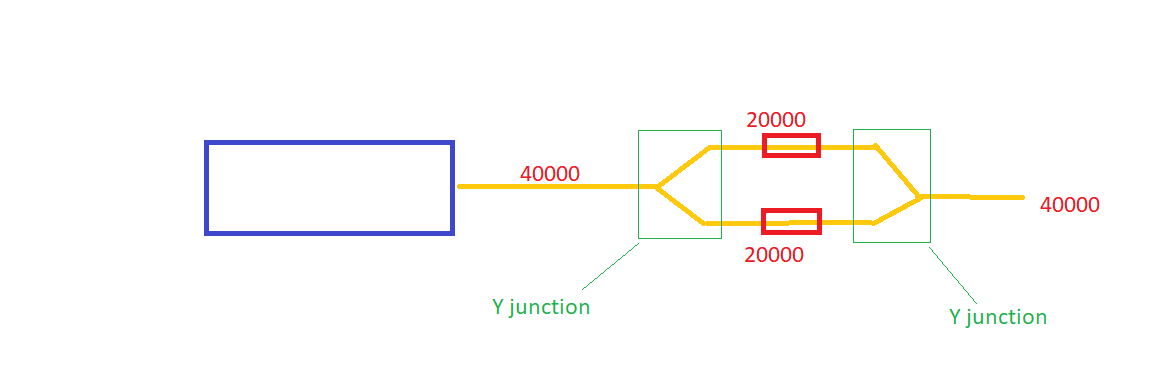 Solved: Problem with Y junction flow - Autodesk Community
