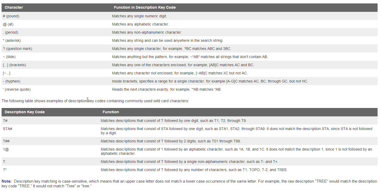 Spaces in description key code - Autodesk Community