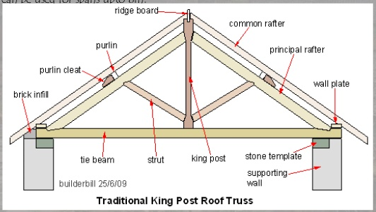 Wood Shop Drawings - Autodesk Community