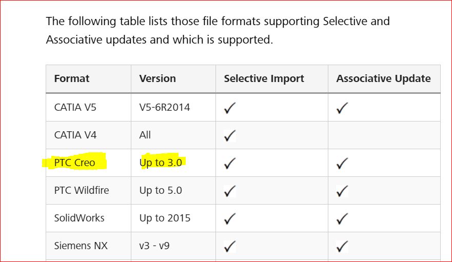 Solved: Creo 4.0 compatibility - Autodesk Community