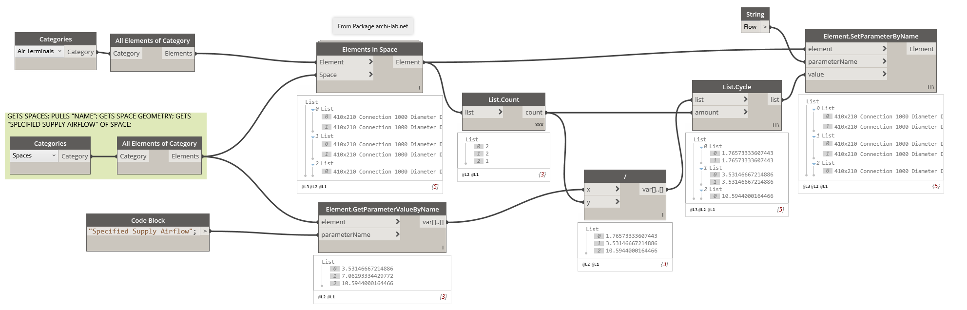 Solved: Dynamo Help - Autodesk Community