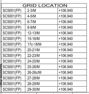 Grid Location Table in Assembly drawings - Autodesk Community