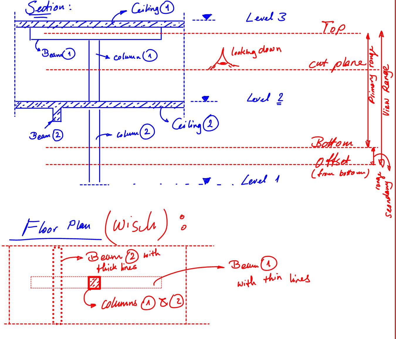Solved: Set View Range / Floor Plan with Parts above the cut plane ...