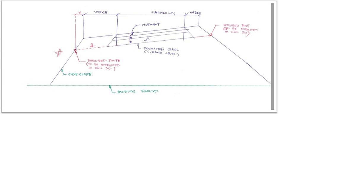 Solved: Civil 3D cross sections - Formation Level extended to Embankment Line - Autodesk Community