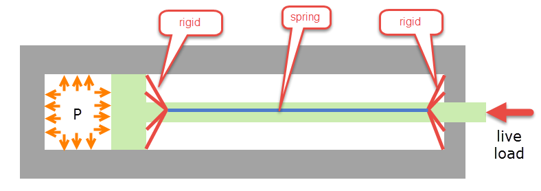Solved: spring connectors, how to use - Autodesk Community