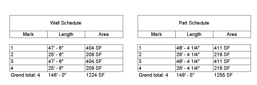 Solved: Exterior wall area (for window to wall ratio calculation ...