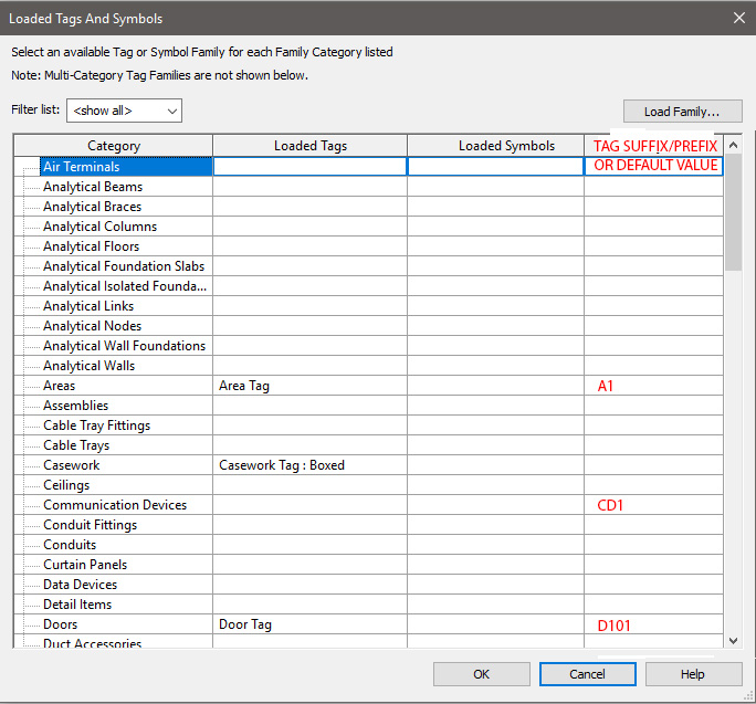 Defining Tag Start Value for Family - Autodesk Community