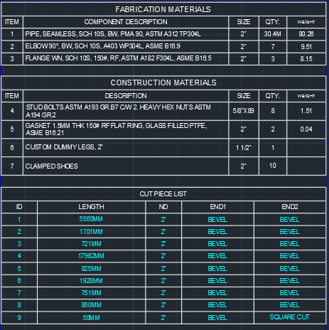 Solved: Spool list in quick ISO, not in Production ISO - Autodesk Community