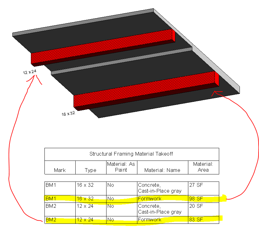 Solved: Structural framing area measurement minus slab thickness ...
