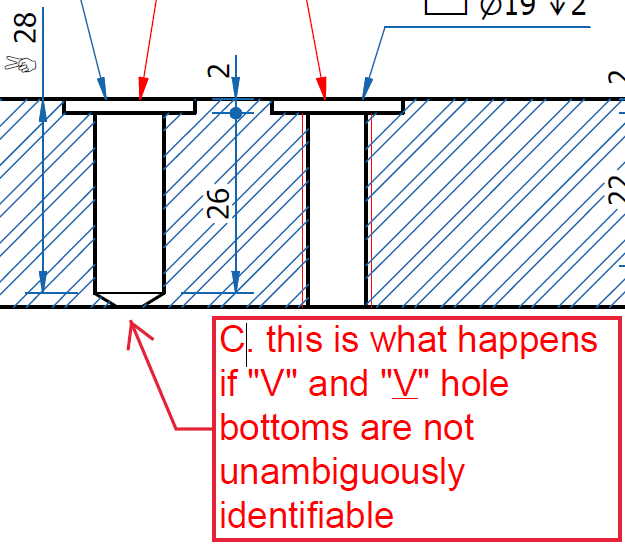 detect U, V, W and (underlined) V hole bottoms - ISO 15786 compliance ...