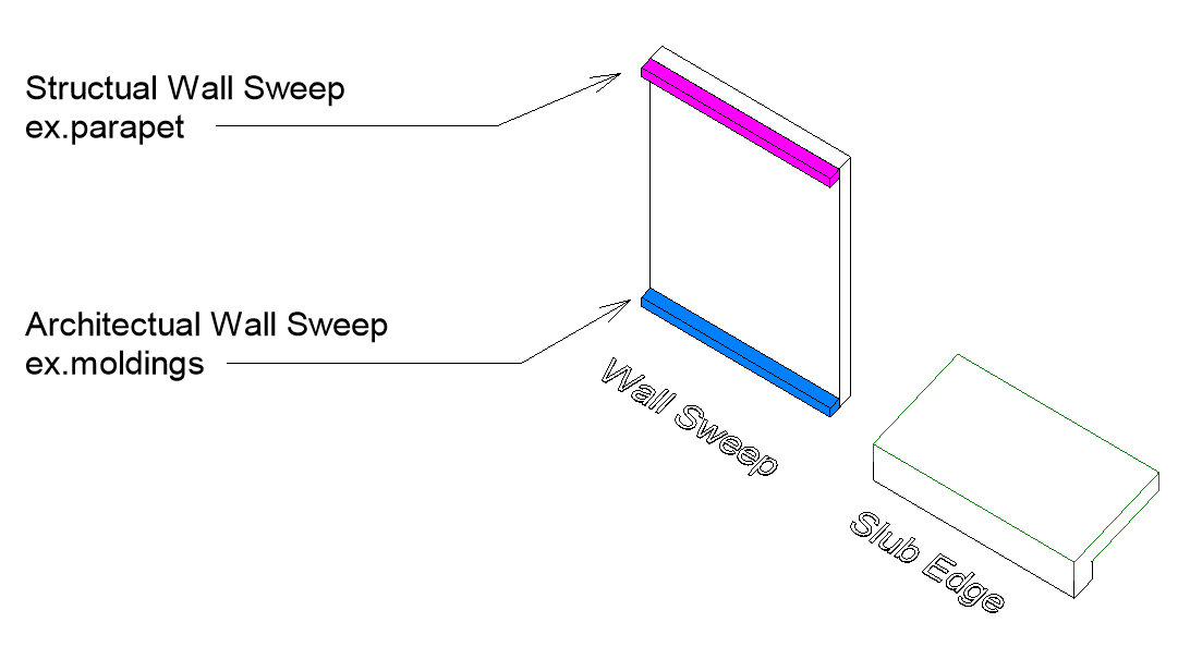 CONTROL VISIBILITY OF WALL SWEEPS IN PLAN VIEWS!! - Autodesk Community